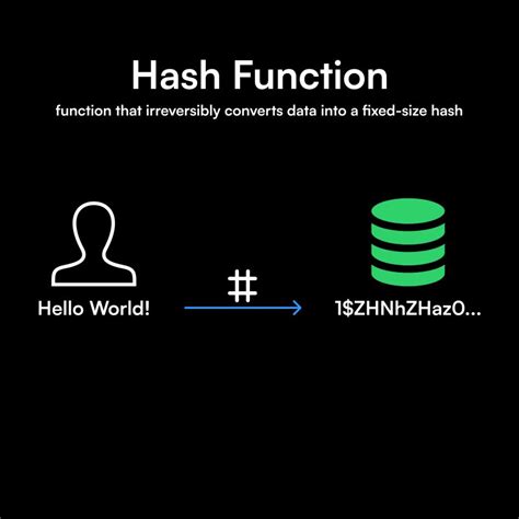 Michael Lazebny On Linkedin Softwareengineering Cryptography