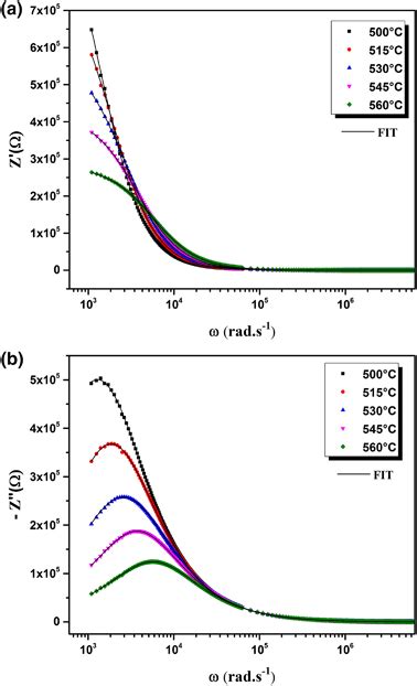 A Variation Of The Real Part Of Impedance Z′ With Angular Frequency ω Download Scientific