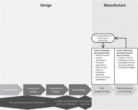 Process Guidelines Download Scientific Diagram