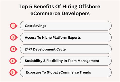 Offshore Ecommerce Developer Benefits Costs Services