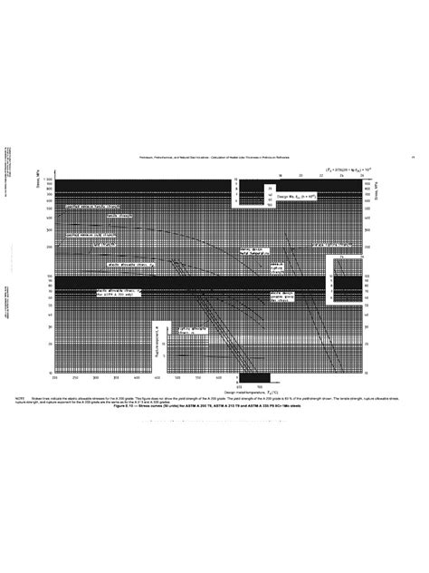 Api 530 Pdf