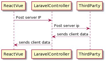 Redirect Back With Updated Data Issue Inertiajs Inertia Laravel Github