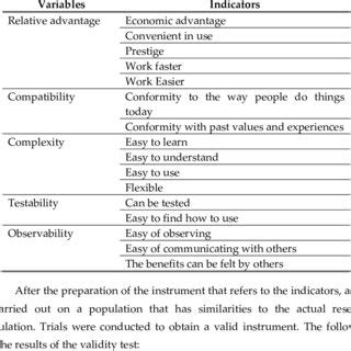 Research Instrument Indicators Download Scientific Diagram