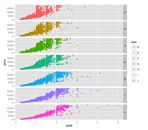Rで解析手軽で綺麗なグラフが欲しいならggplot2のまとめです