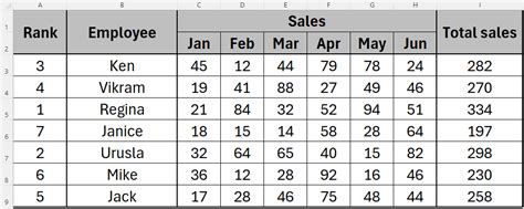 How To Use The Rank Function In Excel
