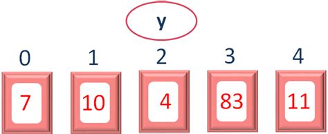 Java Script Iterators