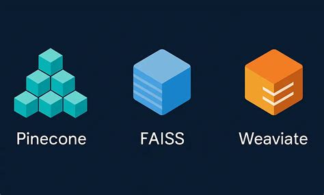 Vector Databases Compared Pinecone Vs Faiss Vs Weaviate