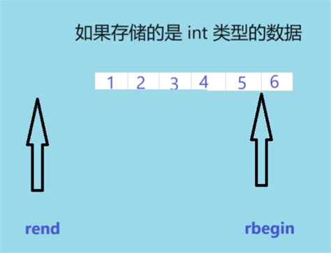 【c Vector 类】 Csdn博客 【c Vector 类】 Csdn博客