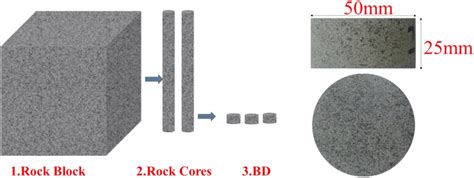 Basalt Sample Used For BD Test Download Scientific Diagram