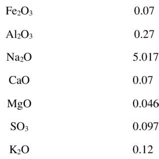 XRF Elemental Analysis For Nano SiO2 Download Scientific Diagram