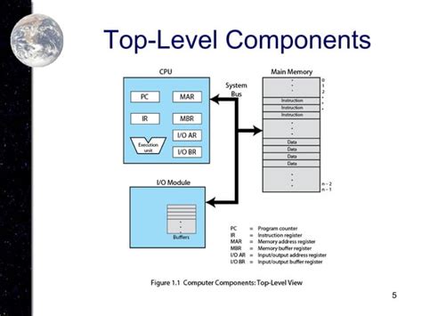 chapter1 computer system overview part 1 ppt