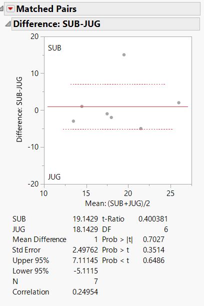 Solved Incorrect 95 Confidence Interval Range For Matched Pairs Plot