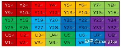 raw rgb yuv nv 图像格式总结 知乎