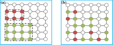 Example Of Contiguous And Non Contiguous Allocation A Contiguous Download Scientific Diagram Example Of Contiguous And Non Contiguous Allocation A Contiguous Download Scientific Diagram