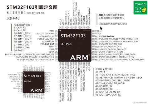 【stm32入门】stm32基础理论知识 Csdn博客