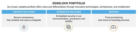 Us Cyber Trust Mark Nxp Is Ready For The Paradigm Shift With