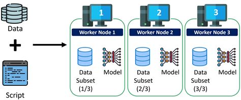 Key Learning Points From Mlops Specialization Course 3 Towards Data Science
