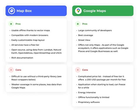 We Have Tried Working With Mapbox What Possibilities Does It Offer