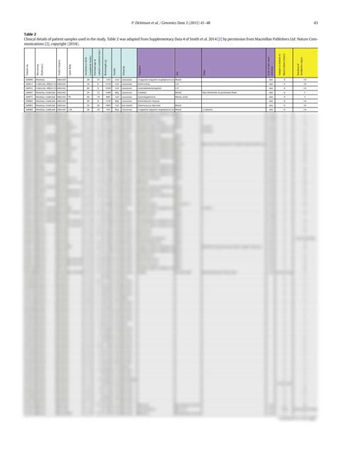 Solution Whole Blood Gene Expression Profiling Of Neonates With