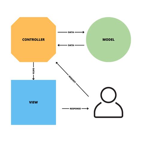 MVC Podstawy Podstaw Model View Controller Praktyczne Porady Dla