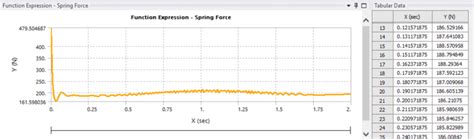 how to add an inline spring into a chain drive created using ansys motion
