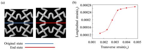 Applied Sciences Free Full Text Negative Poissons Ratio Lattice