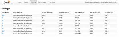 Caching Fraction Cached Larger Than 100 Stack Overflow
