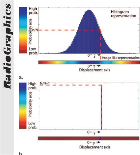 Diffusion Spectrum Imaging Semantic Scholar