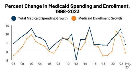 How To Avoid The Medicaid 5 Year Lookback Bryan J Nappa