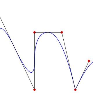 B Spline Piecewise Quadratic Curve In R Control Point Locations Download Scientific