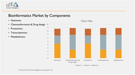 Ppt Bioinformatics Market Powerpoint Presentation Free Download Id