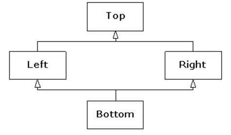 Cs 246 Inheritance