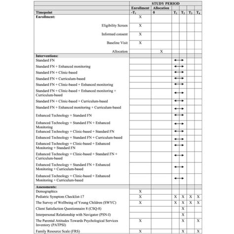 Pdf Using The Multiphase Optimization Strategy Most Framework To