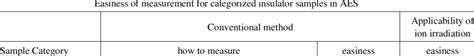 The Effects Of Ar Ion Irradiation On Charge Compensation And The Ease