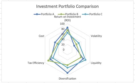 How To Create A Radar Chart In Excel Downloadable Template