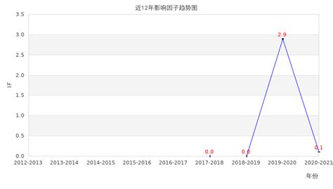 Systems影响因子if中科院分区sci期刊投稿经验爱科学