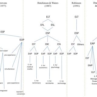 Classifications Of ESP Download Scientific Diagram
