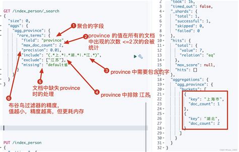 elasticsearch bucket 之rare terms聚合 huan1993 博客园