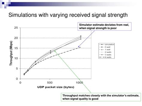 Ppt Fault Detection Isolation And Diagnosis In Multihop Wireless
