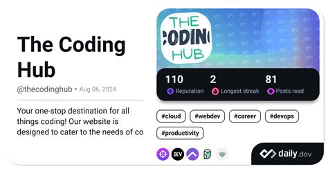 The Coding Hub Thecodinghub Daily Dev