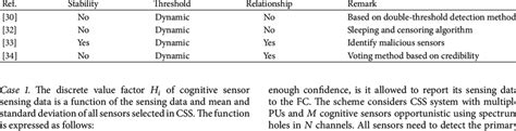 comparison of censoring based css schemes download table