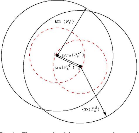 figure 1 from power and distance based mac algorithms for underwater