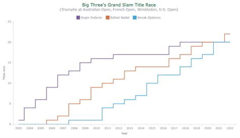 Line Charts Tutorial How To Create A Line Graph In Javascript