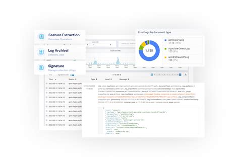 Snappyflow Observability Platform