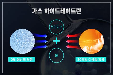 차세대 청정 에너지 가스 하이드레이트의 변신