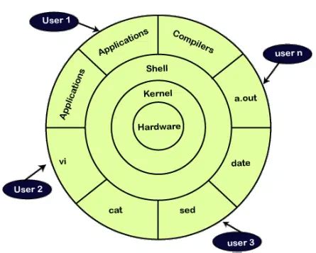 Linux CLI Utility Tools BRANDEFENSE