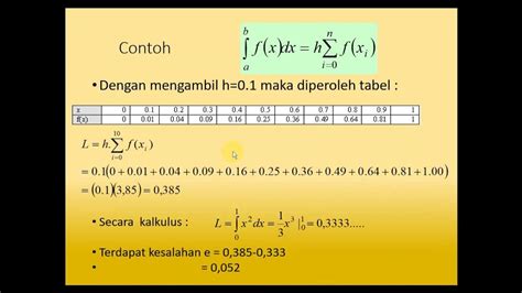 Penjelasan Singkat Metode Riemann Youtube