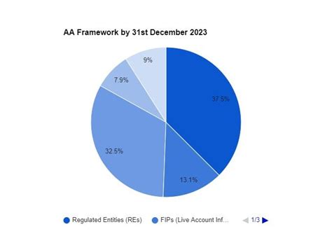 Account Aggregator Cheat Sheet For The BFSI Sector In 2024 Financial