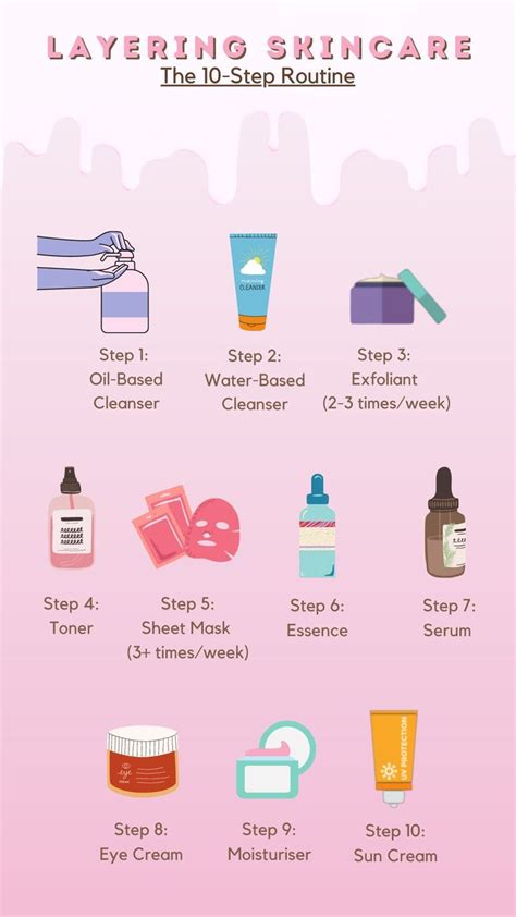 Layering Korean Skincare 10 Step Routine