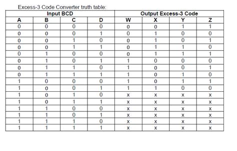 Solved Verilog Code For An Excess 3 Code Converter Chegg Com